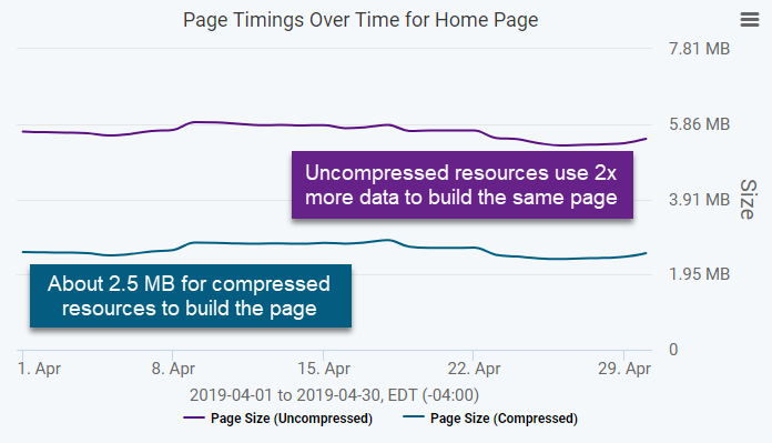 How to Optimize HTML to Boost Web Performance